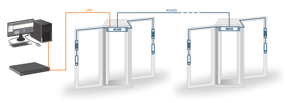 ACS (Access Control Systems) - Infratech Innovations Infratech Innovations